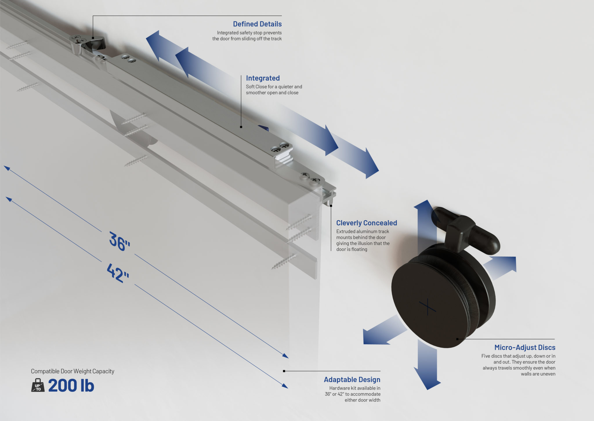 InvisiGlide Across the Wall Hardware - Renin Barn Door Hardware Kits